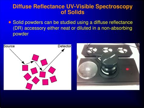 Ppt Molecular Uv Visible Spectroscopy Powerpoint Presentation Free