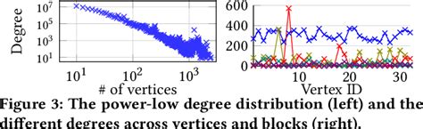 Figure 4 From Realgraphgpu A High Performance Gpu Based Graph Engine Toward Large Scale Real