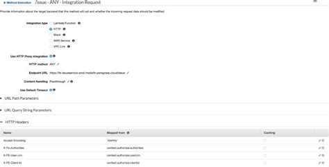 Api Gateway And Aws Lambda For Authentication Java Code Geeks