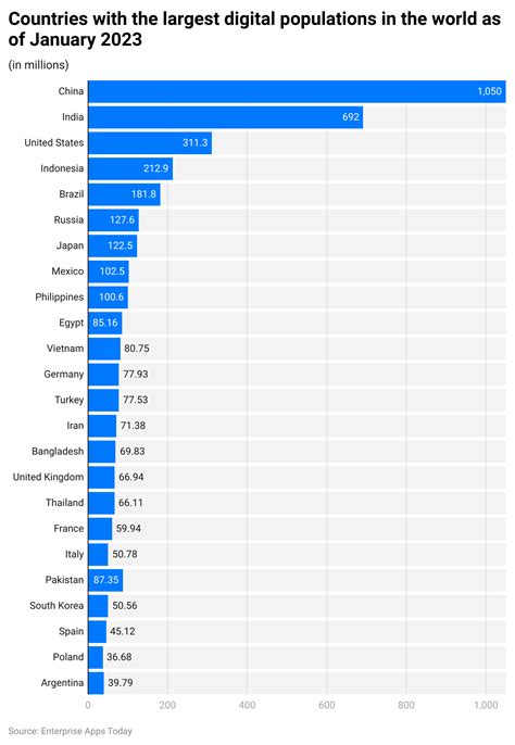 Internet Statistics 2023 And Facts
