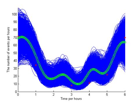 12 Predictive Mean Of Poisson Intensity í µí í µí°­ Download Scientific Diagram