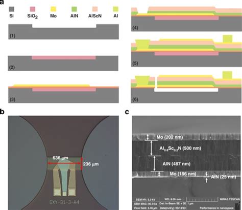 基于嵌入式微通道baw谐振器的超灵敏液体传感器 压力传感器 微迷：专业mems市场调研媒体 麦姆斯咨询主办