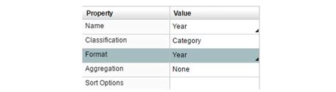 Calculate A Moving Average Using Periodic Operators In Sas Visual
