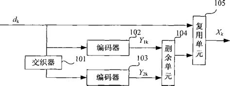 Turbo Decoder And Turbo Decoding Method Eureka Patsnap