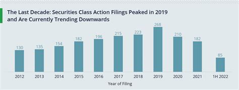 Securities Class Actions Report Mid Year Update Woodruff Sawyer Jdsupra