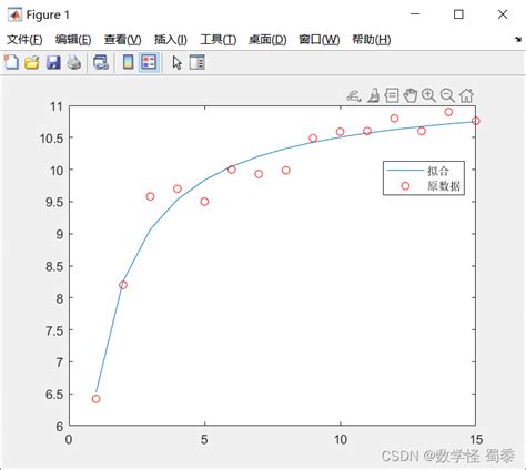 matlab数据拟合（专题四） matlab 四参数拟合 csdn博客