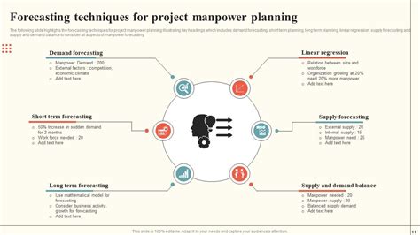 Project Manpower Planning Powerpoint Ppt Template Bundles Ppt Template