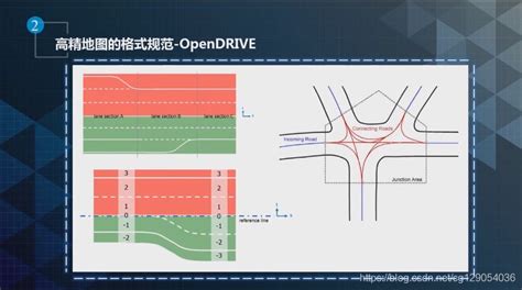 Apollo进阶课程 ⑧ 高精地图的格式规范apollo Opendrive规范下载 Csdn博客