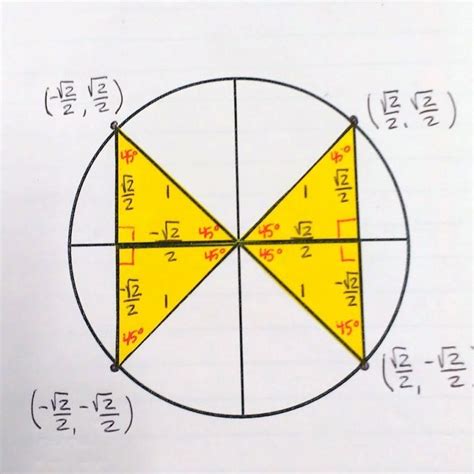 math unit circle blank