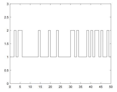 马尔可夫切换拓扑多智能体系统的分布式最优一致性：同步和异步通信 张娟张化光周博文解相朋 实时互动网