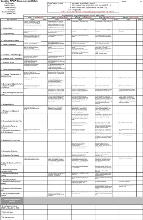 Aiag Process Flow Diagram Format In Ppap Documents Ppap Proc