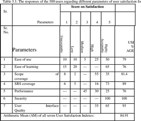 Table 31 From Java File Security System Jfss Evaluation Using