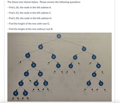 Solved The Binary Tree Shown Below Please Answer The