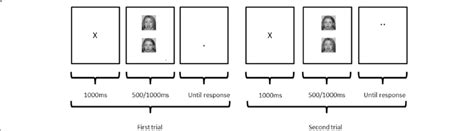 Two Example Trials From The Attentional Bias Modification Task From Download Scientific