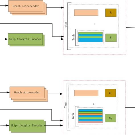 Similarity Comparison Based On Neural Network Download Scientific