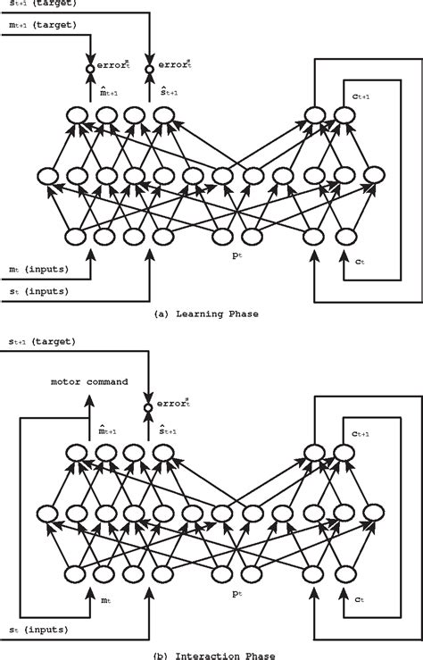 figure 1 from dynamic and interactive generation of object handling