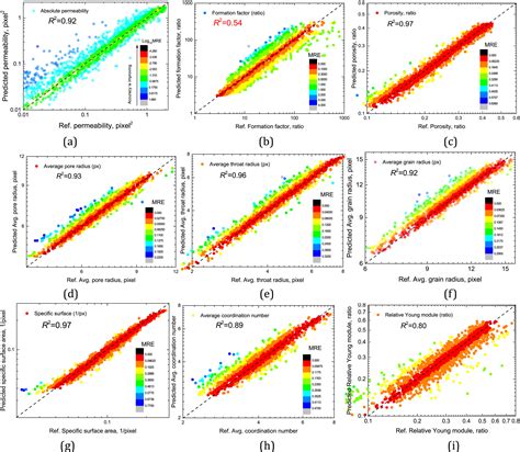 Predicting 3d Physical Properties From A Single 2d Slice Based On
