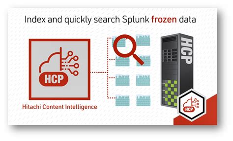 Three Steps To Optimize Your Splunk Data Lifecycle With Hitachi Vantara