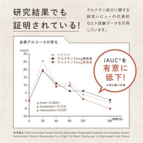 【公式】機能性表示食品blue Smart ブルースマート・ティー 健康な毎日は食事と運動から｜アグリ生活