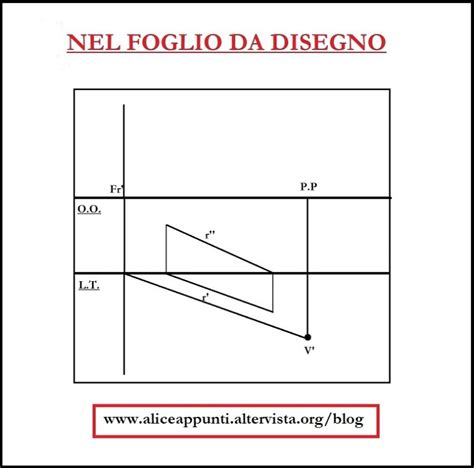 Punti Di Fuga E Prospettiva Di Una RETTA GENERICA