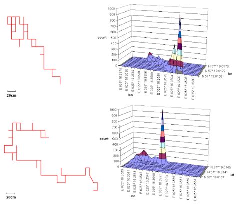 static data acquisition mode test using two sbas receivers on the left