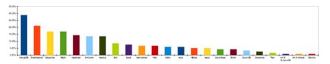 Big Data Java Survey Results Building Scalable Enterprise