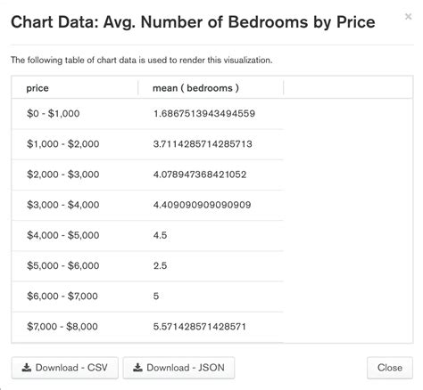 View Dashboard Data Atlas Charts