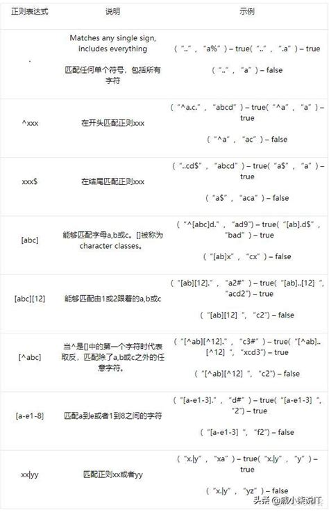 Java的matches方法 Java中matchmob6454cc7a6087的技术博客51cto博客