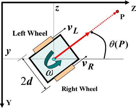 Figure 4 From A Visual Navigation System Of A Mobile Robot Using