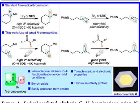 Figure 1 From Site Selective Aliphatic C H Bromination Using N Bromoamides And Visible Light