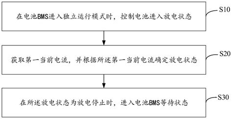电池BMS状态控制方法装置设备及存储介质与流程