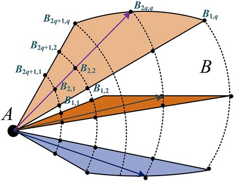 Optimal Path Planning With Modified A Star Algorithm For Stealth Unmanned Aerial Vehicles In 3d