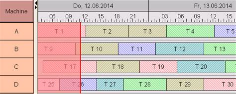 New Java Gantt Control Features Impact On Scheduling Applications