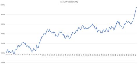 Evening Wrap Asx 200 Gives Back Early Strength Woodside Tumbles