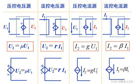 电路与电子学复习——电路的基本定律与分析方法由恒压源和恒流源构成的电路怎么计算某点的电压 Csdn博客