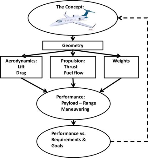 Figure 1 From Contributions To Variable Fidelity Mdo Framework For