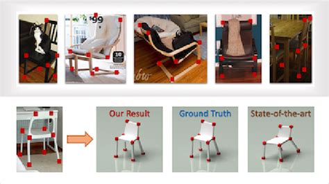 Figure 1 From Deep Non Rigid Structure From Motion Semantic Scholar