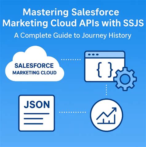 🔧 Automating Contact Management In Salesforce Marketing Cloud With Ssjs And Rest Api By Shashi