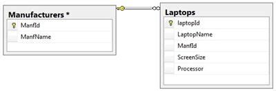 An Introduction To ASP NET Dynamic Data From A Beginner S Perspective CodeProject