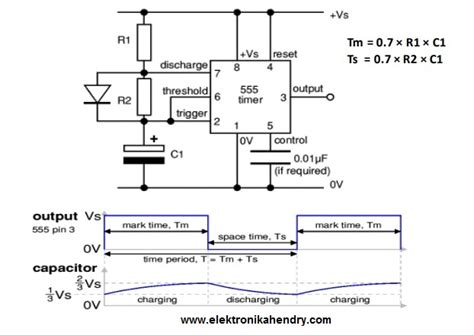 Pulse Width Modulation Pwm Elektronika Hendry