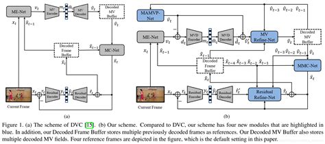 M Lvc Multiple Frames Prediction For Learned Video Compression 个人理解 Csdn博客