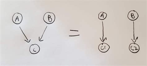 Shared Mutability In Rust The Startup Medium
