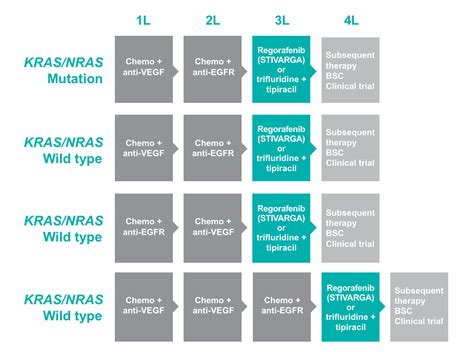 Nccn Guidelines Nccn Guidelines For Patients® Primary Centralnervous