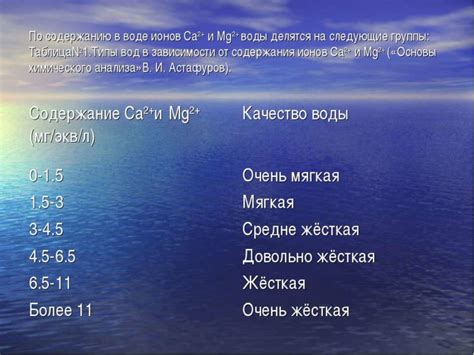 Фильтр для смягчения воды: какой лучше выбрать для водопровода