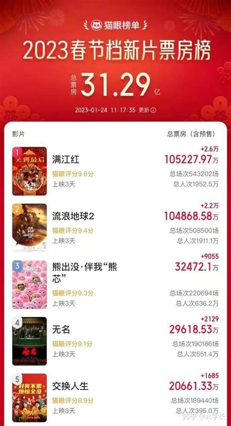 《满江红》可以一镜到底吗张艺谋导演 为何放弃这一想法中间经历过怎样的思想斗争 知乎