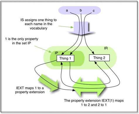 RDF Semantics