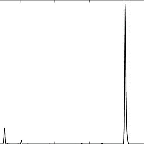 Solid Line Overlap Function Υr For 14 Beams Corresponding To