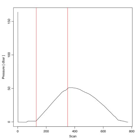 Plot A Ctd Object In A Low Level Fashion — Plotscan • Oce