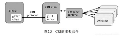 Kubernetesk8scri容器运行时简介 源码巴士