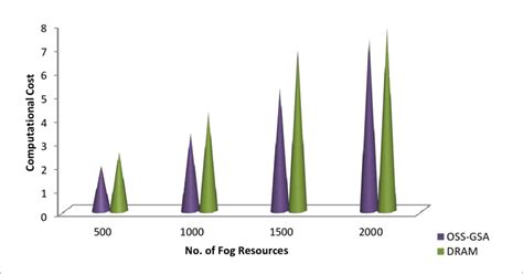 The Computational Cost Of The Proposed Oss Gsastrategy Download